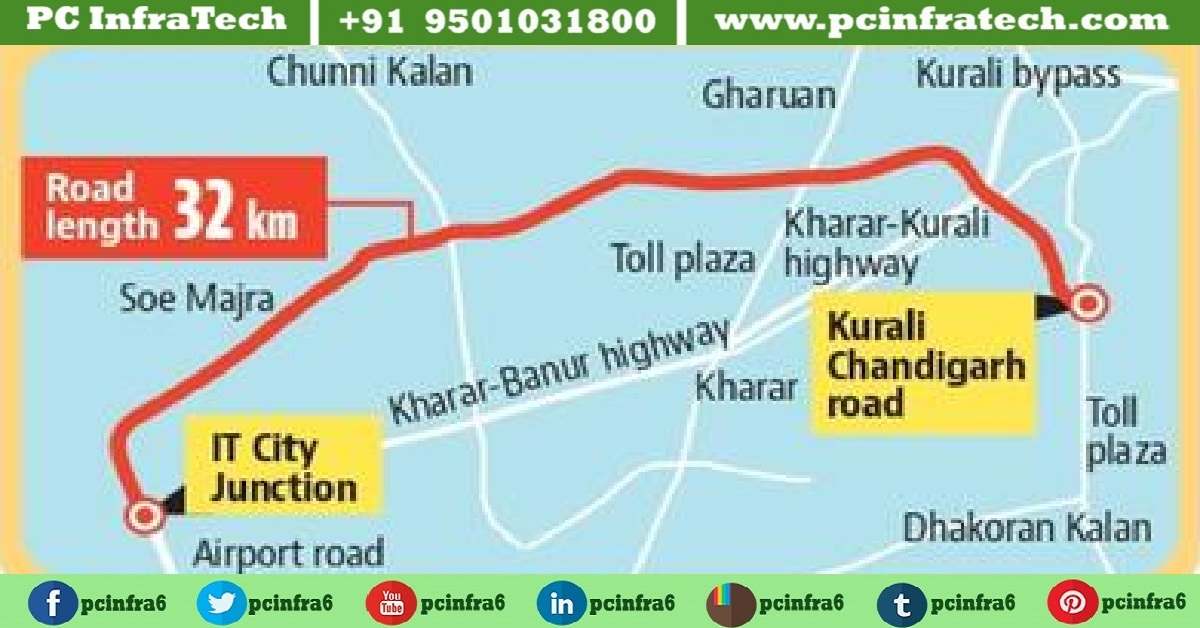 Mohali Greenfield corridor will connect Aerotropolis to Kurali 9501031800